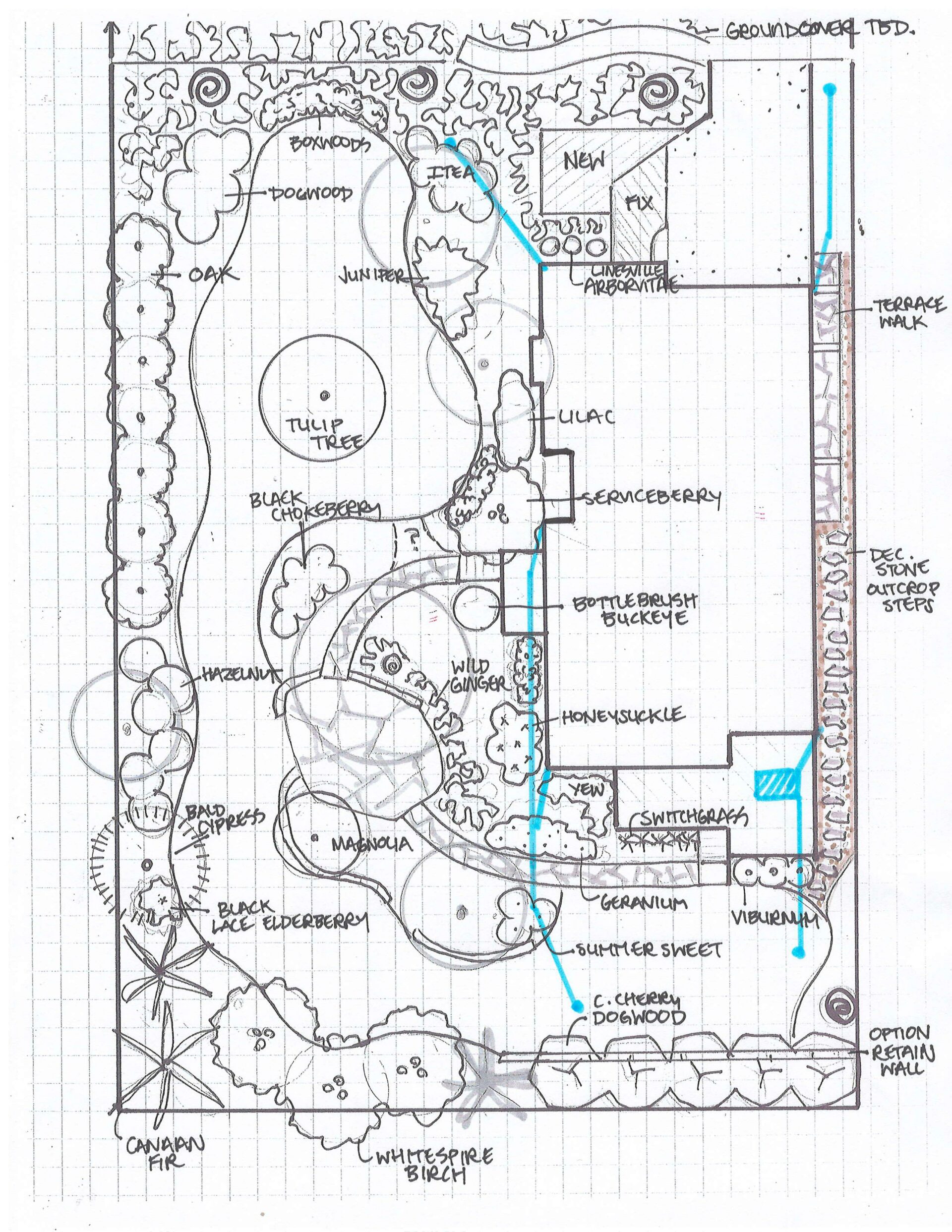 Custom Landscape Design & Installation - Dig Right In Landscaping, Inc